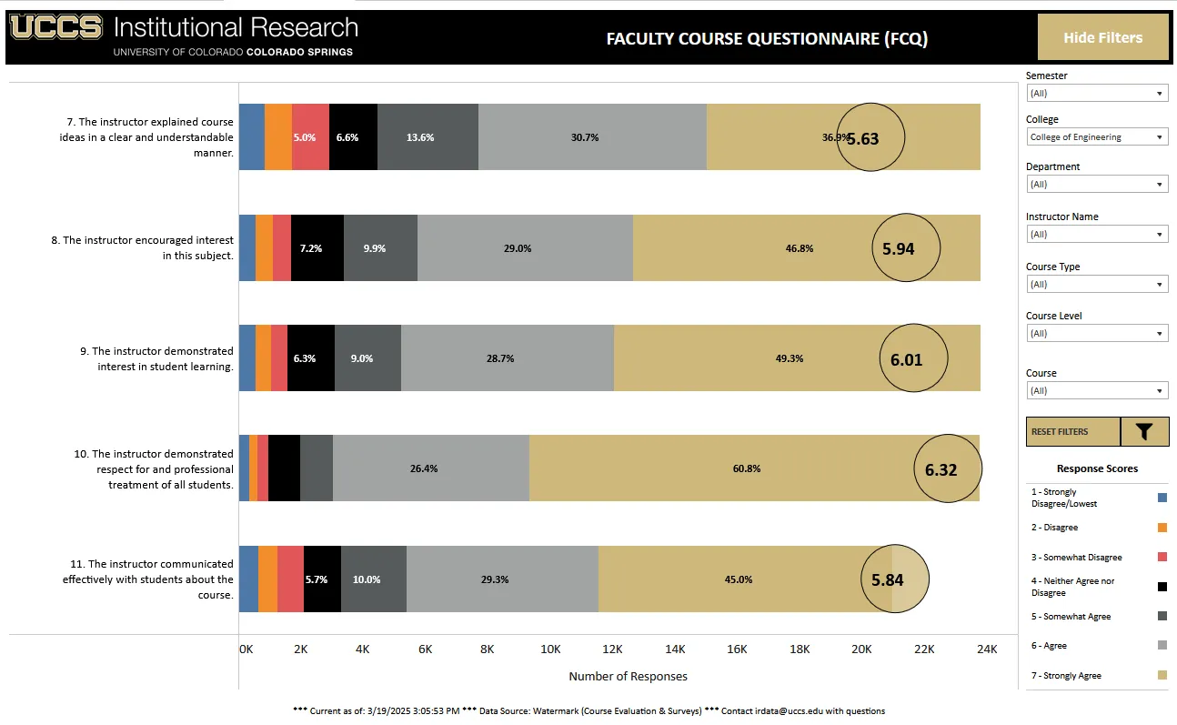 Employee Data | Institutional Data, Effectiveness, and Analytics